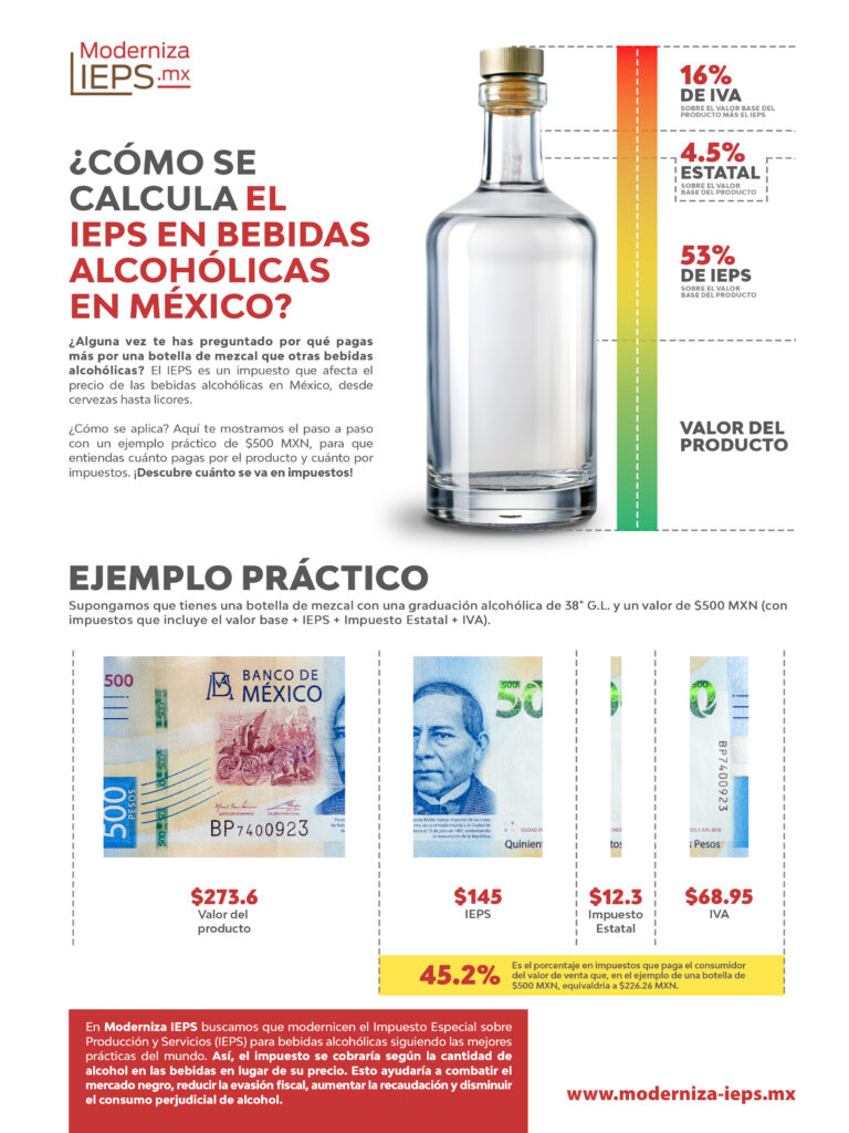 IEPS en bebidas alcohólicas: ¿Cuánto es producto y cuánto es impuesto ...